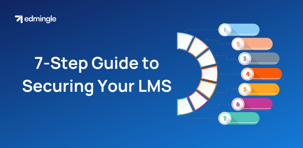 Why Lms Security Features Matter Complete Guide Edmingle