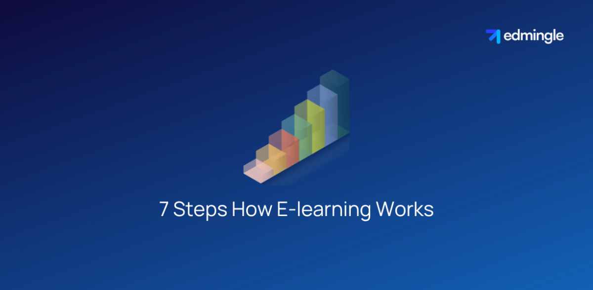 What is elearning? A Deep Dive into Digital Education